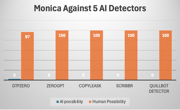 5 Free AI Humanizer Tools of 2025